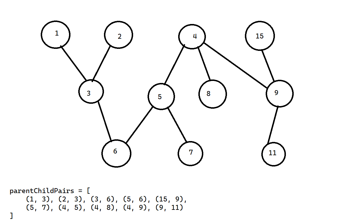 data-graph-solving