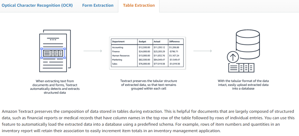 AWS Textract PDF To CSV
